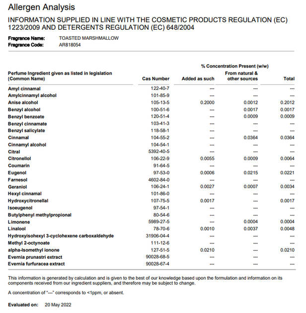 How to Read IFRA and Allergen Documents – Revega